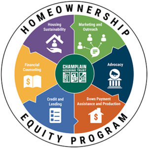 Homeownership Equity Program - Champlain Housing Trust